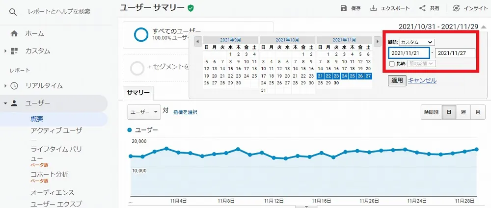 UU、PVとセッションの違いは？ 重視すべき指標はどれ？ | 株式会社Sprocket