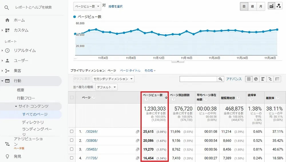 UU、PVとセッションの違いは？ 重視すべき指標はどれ？ | 株式会社Sprocket