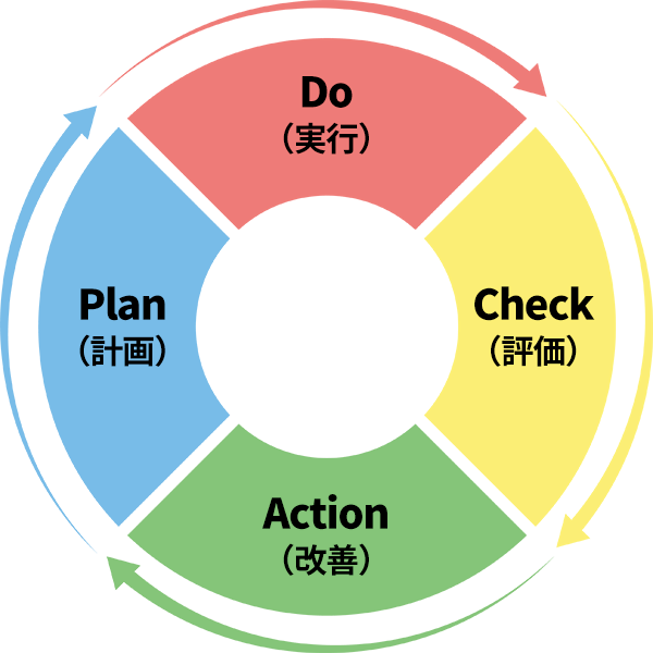 PDCAサイクルだけじゃない！OODAループ・STPDサイクル・DCAPサイクルはどう違う？考え方と使い分けを解説 | 株式会社Sprocket
