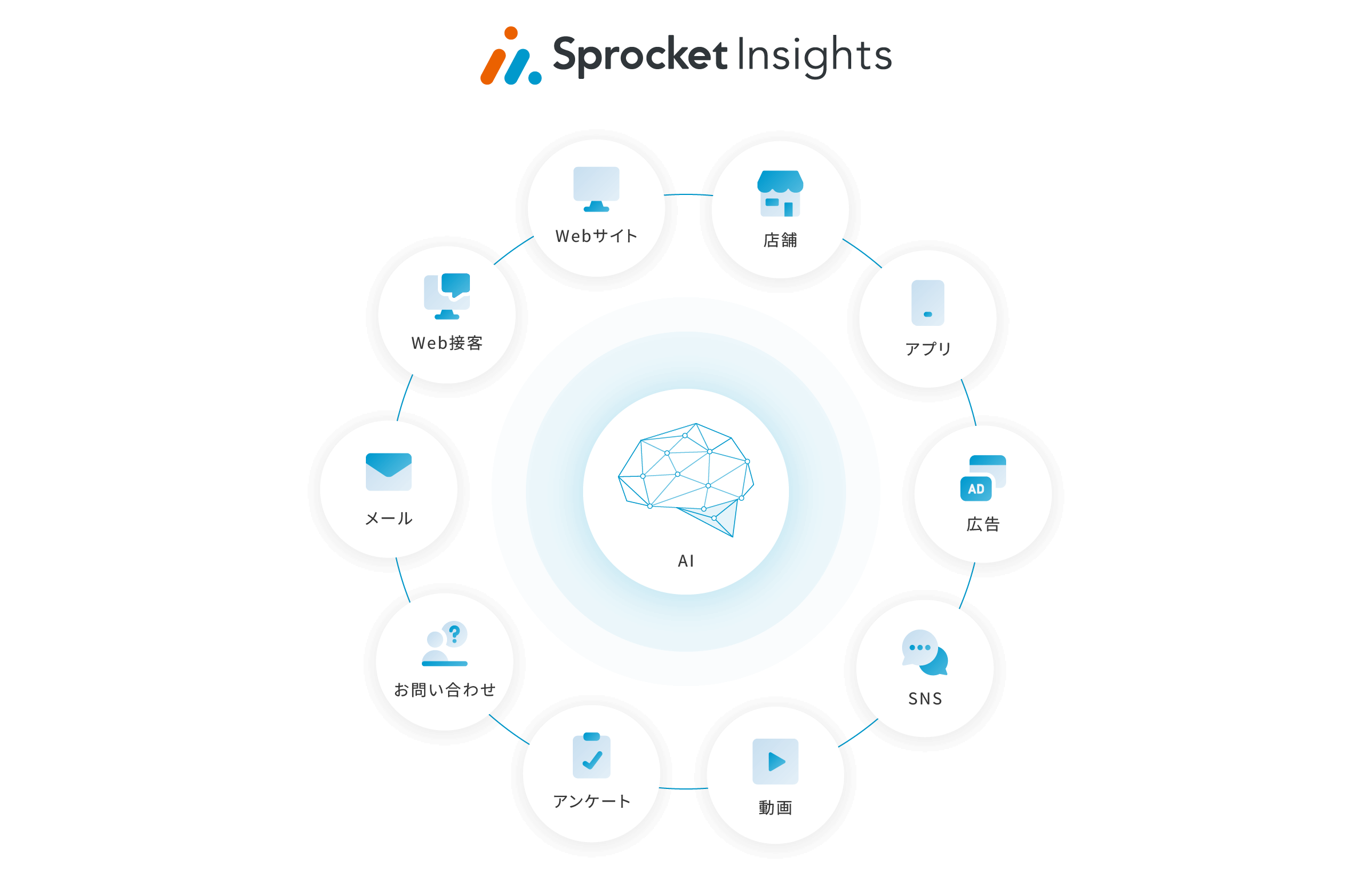Sprocket Insights | 株式会社Sprocket