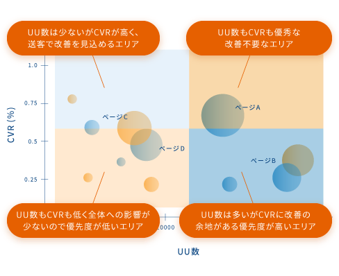 サイトアクセス解析 | 株式会社Sprocket
